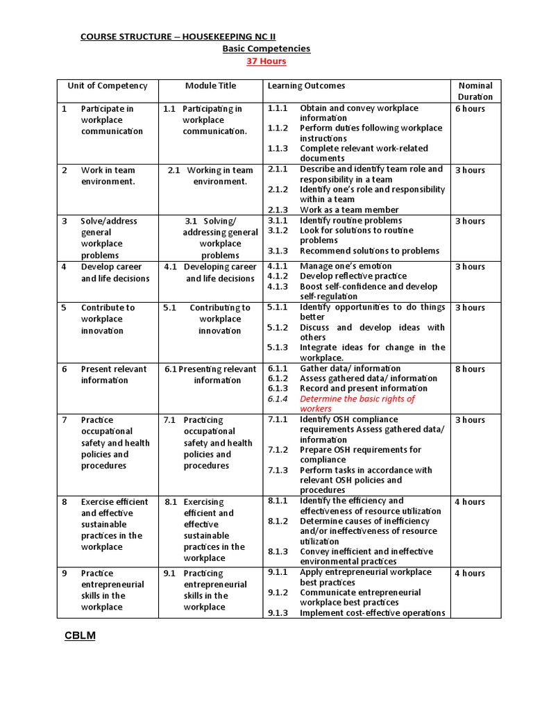 Course Structure - Housekeeping NC Ii Basic Competencies: 37 Hours ...