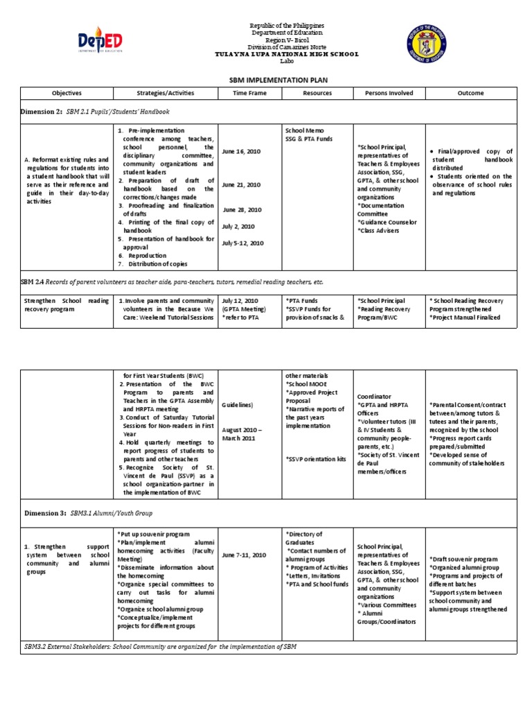 Sbm Implementation Plan