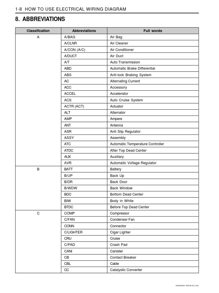 Abbreviations: 1-8 How To Use Electrical Wiring Diagram | PDF ...