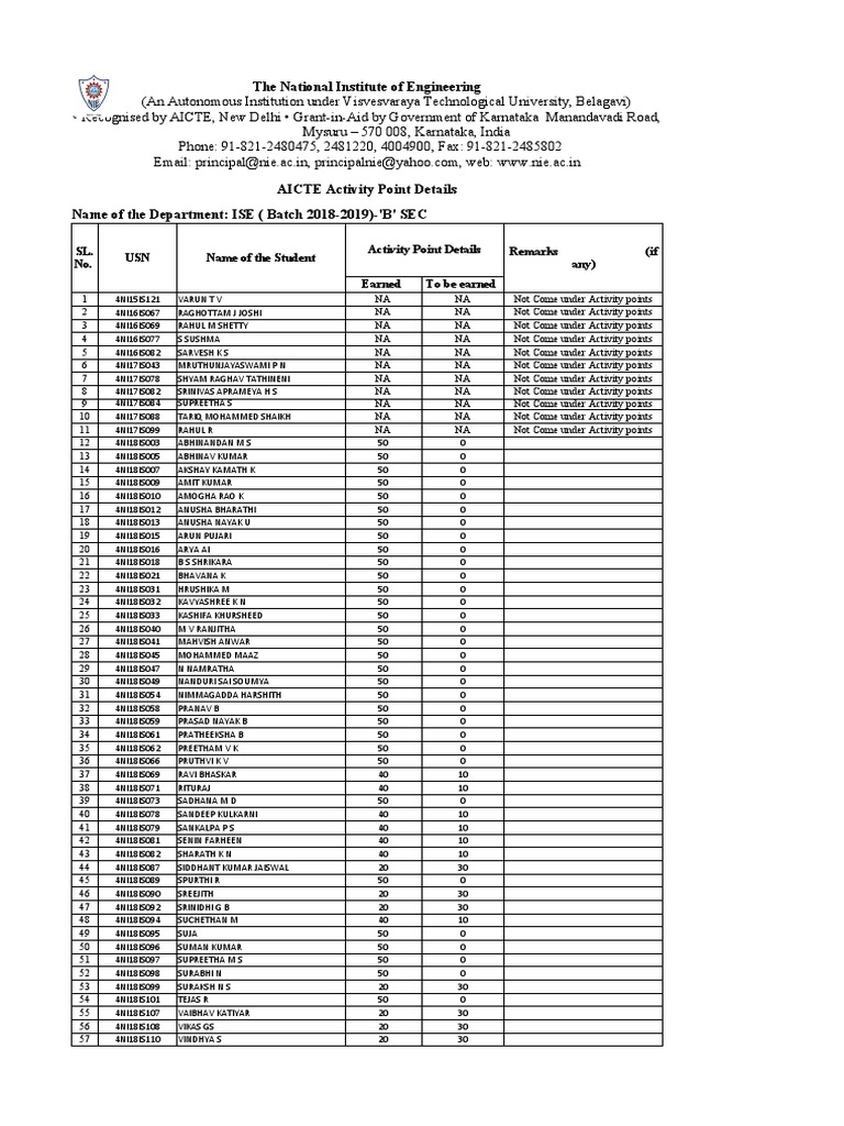 Activity Point Details-IsE | PDF