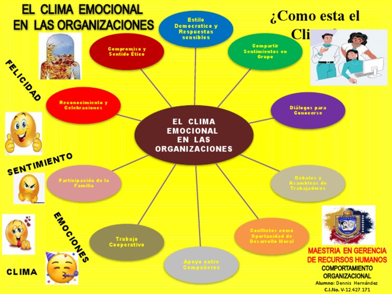 Infografia Clima Emocional en Las Organizaciones | PDF | Sicología ...