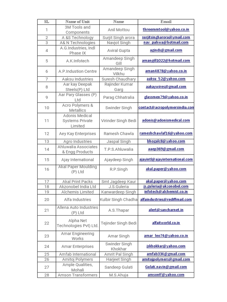 SL Name of Unit Name Email | PDF