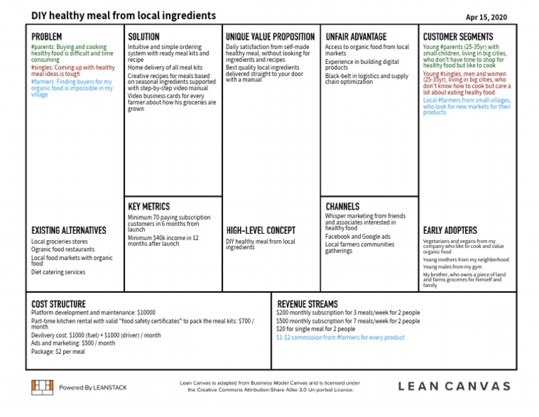 Lean Canvas Example | PDF | Foods | Organic Foods