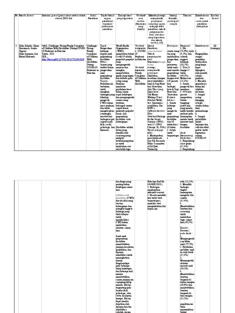 Hasil Riset Kelompok | PDF