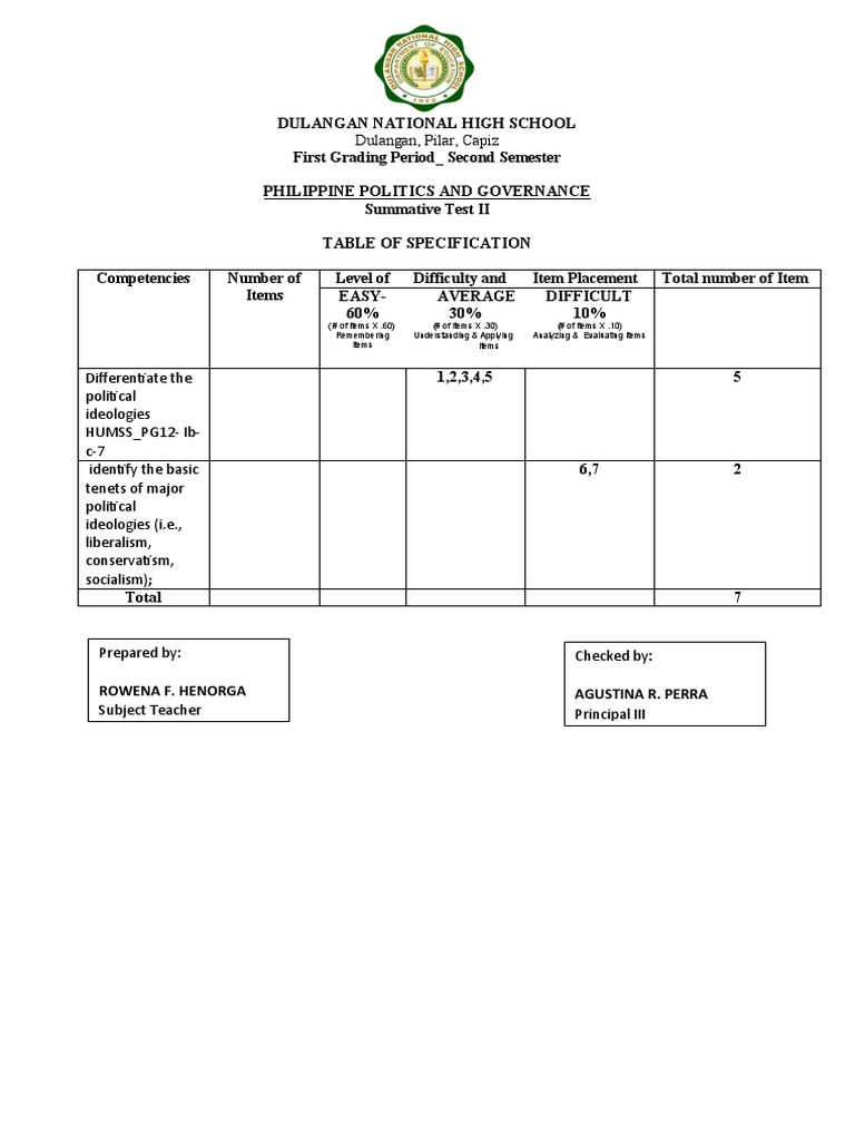 PPG - Summative Test 2 | PDF | Conservatism | Socialism