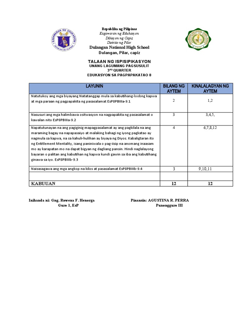 EsP 8 - 3rd Grading TOS 1 | PDF