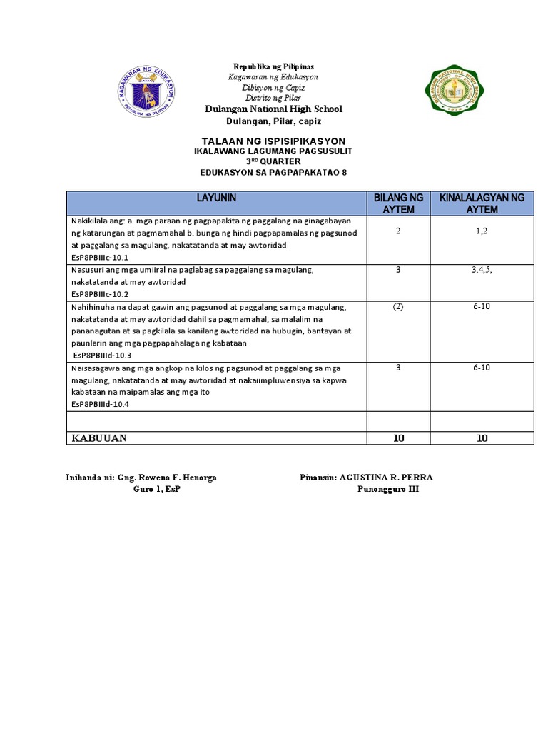 EsP 8 - 3rd Grading TOS 2 | PDF
