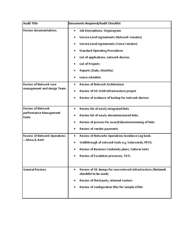 Audit Title Documents Required/Audit Checklist | PDF | Computer Network ...