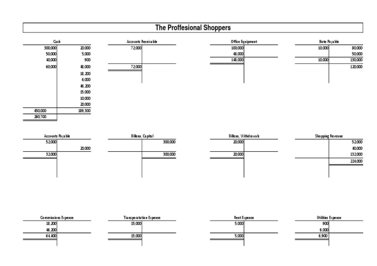 T Accounts | PDF