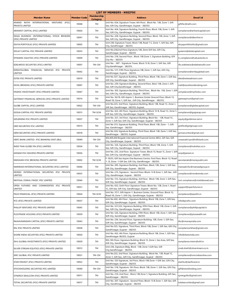 NSE IFSC - Member Directory | PDF | Business | Investments & Securities