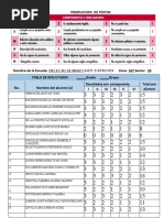 NIVELES DE REDACCIÓN. Producción de Textos. | PDF | Lingüística | Gramática