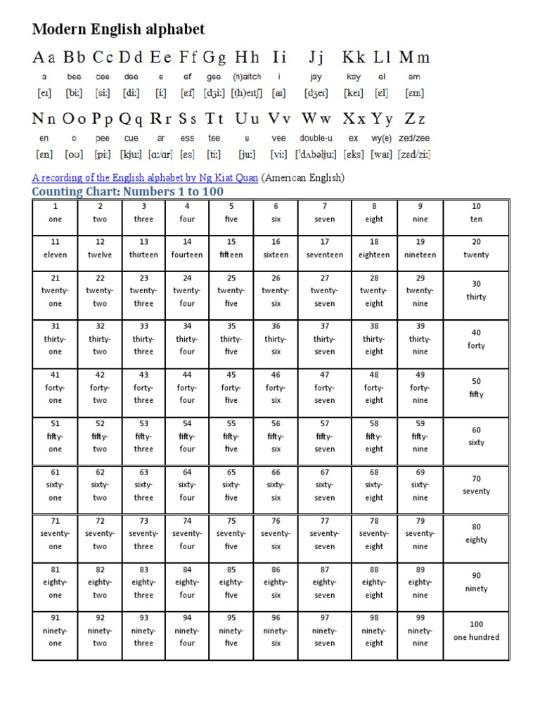 English Alphabet and Number Chart | PDF