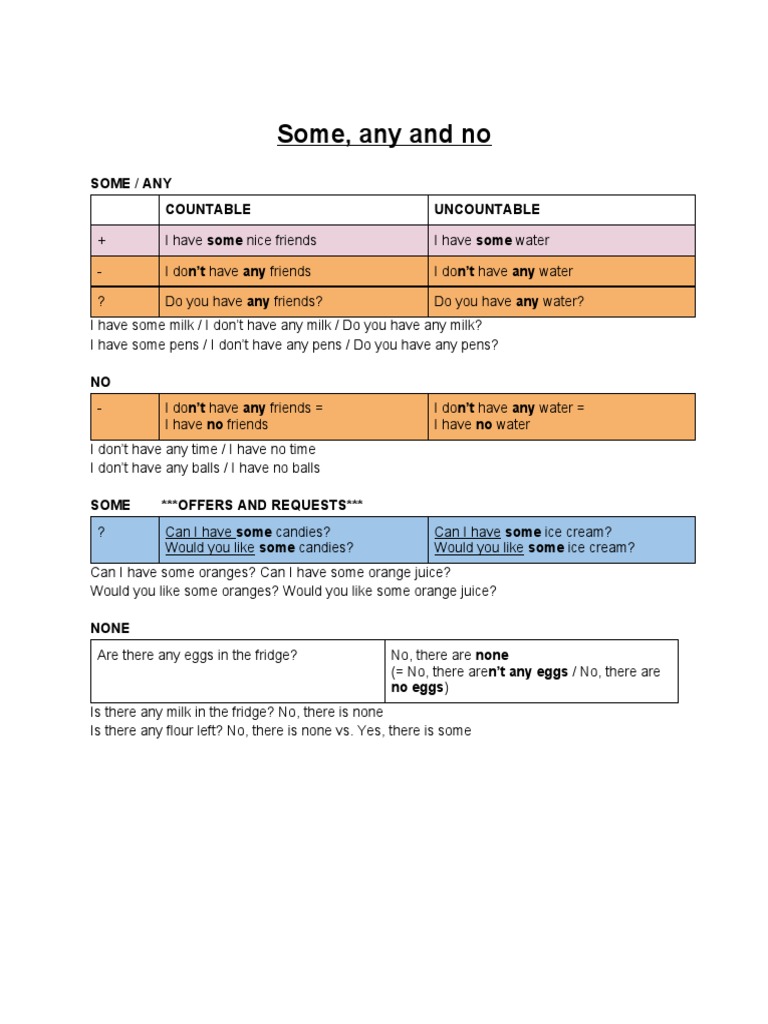 Some Any and No | PDF