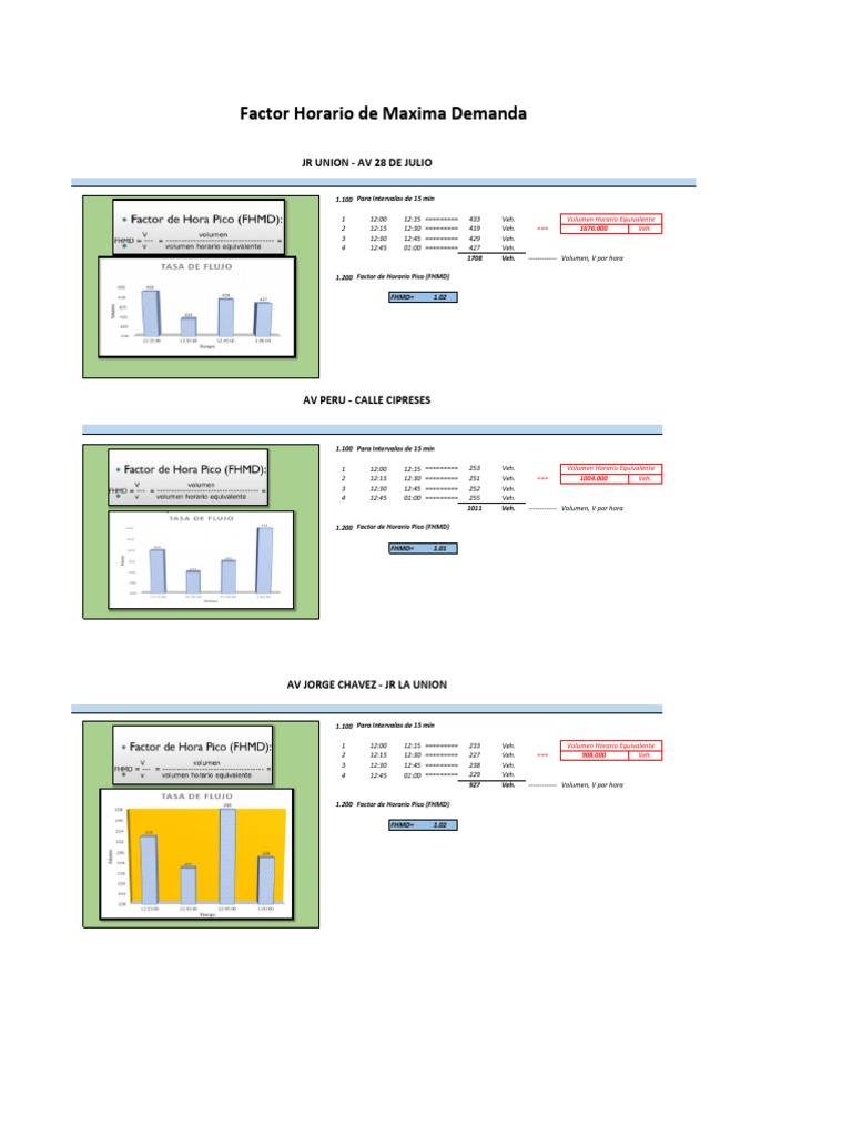 Factor Horario de Maxima Demanda | PDF