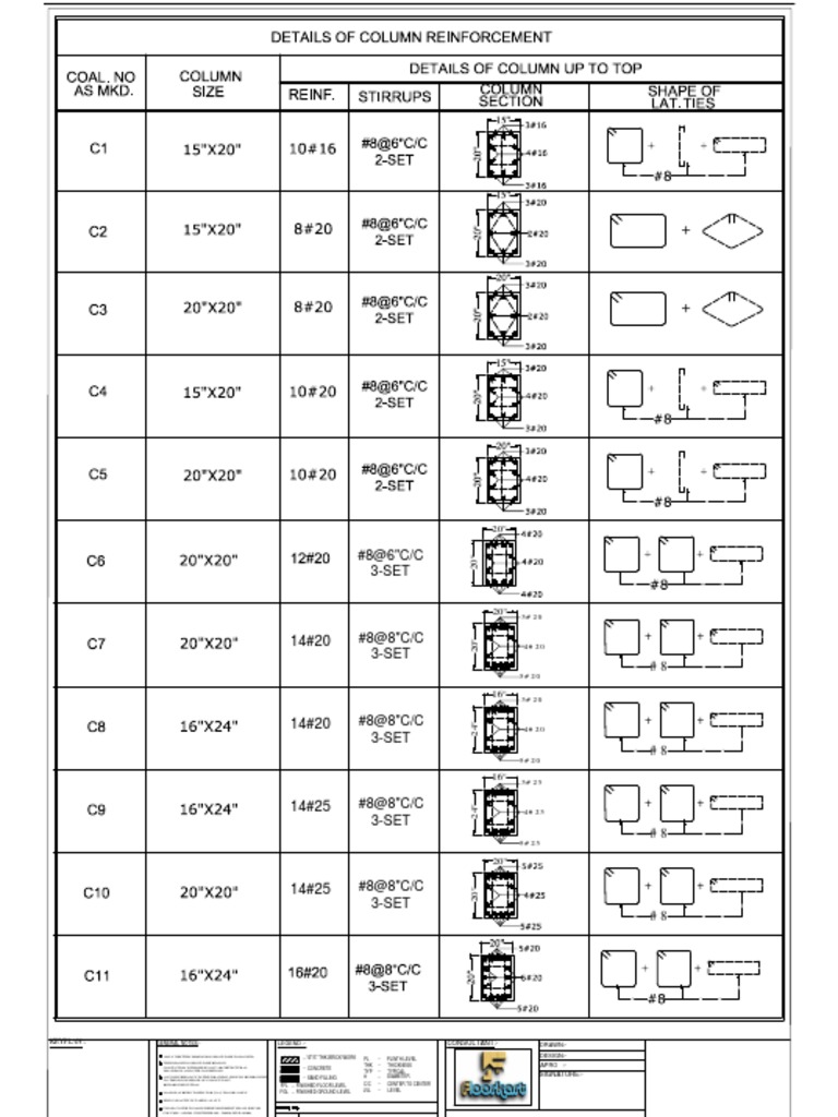 #8@6"C/C 3-SET: Keyplan:-Consultant | PDF | Deep Foundation | Civil ...