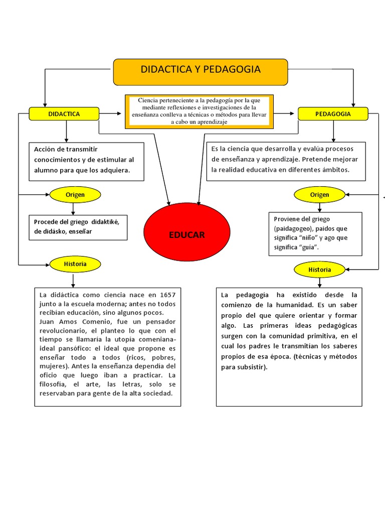 Mapa Conceptual - Actividad 1 | PDF Mapa Conceptual - Actividad 1 | PDF