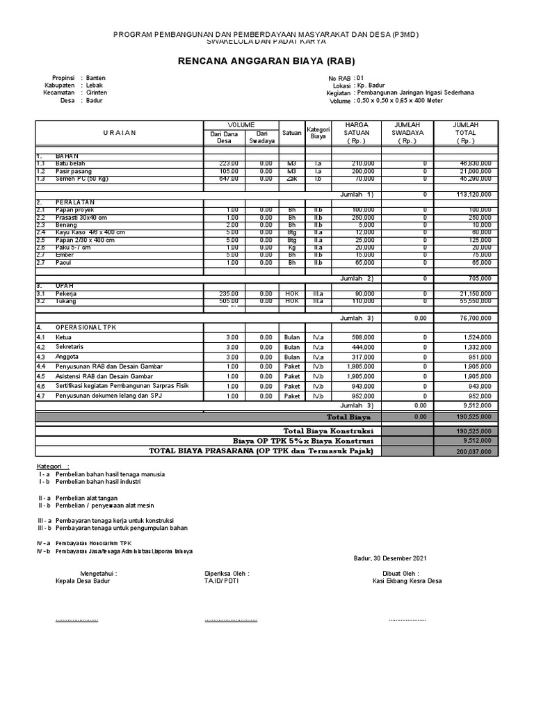 Rab Irigasi Badur 200jt | PDF