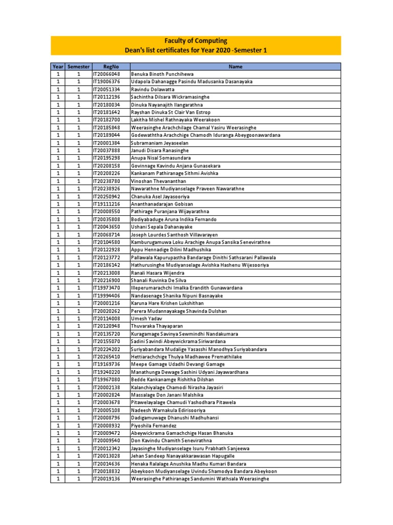 Deans List Certificates - 2020 - Semester 01 - Jan - June | PDF