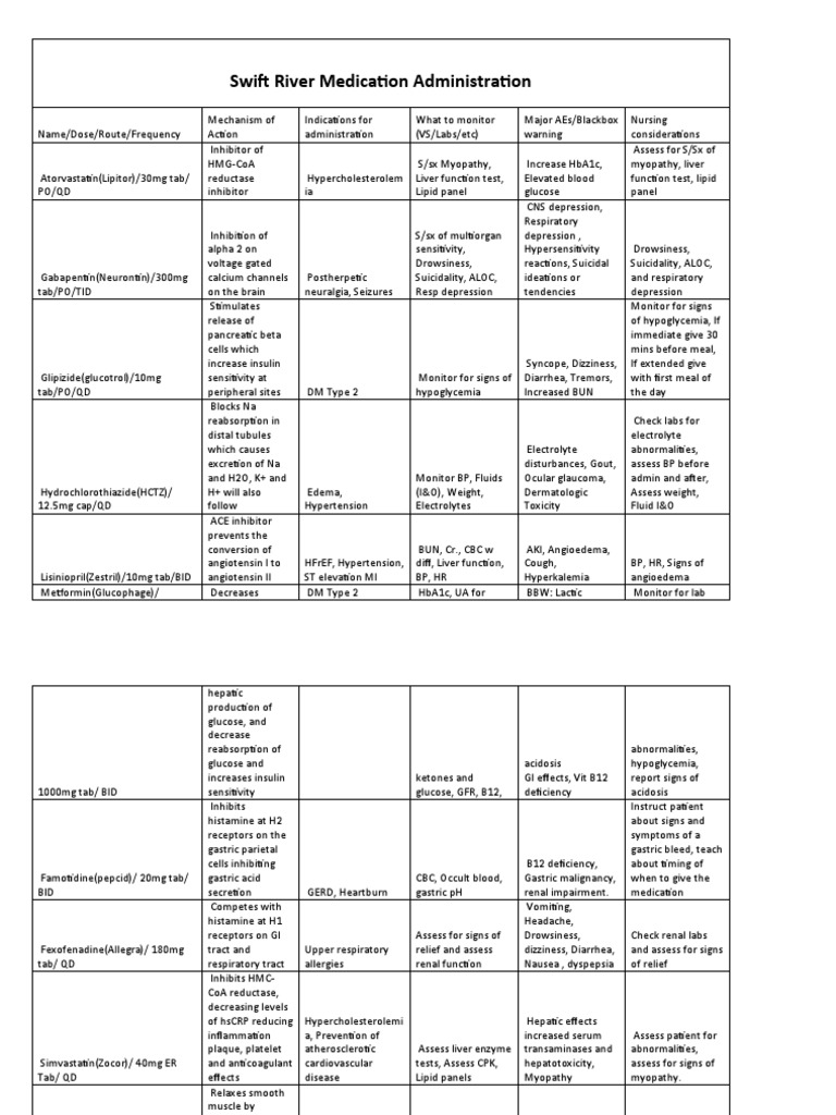 Swift River Med Pass Overview | PDF | Atherosclerosis | Myocardial ...