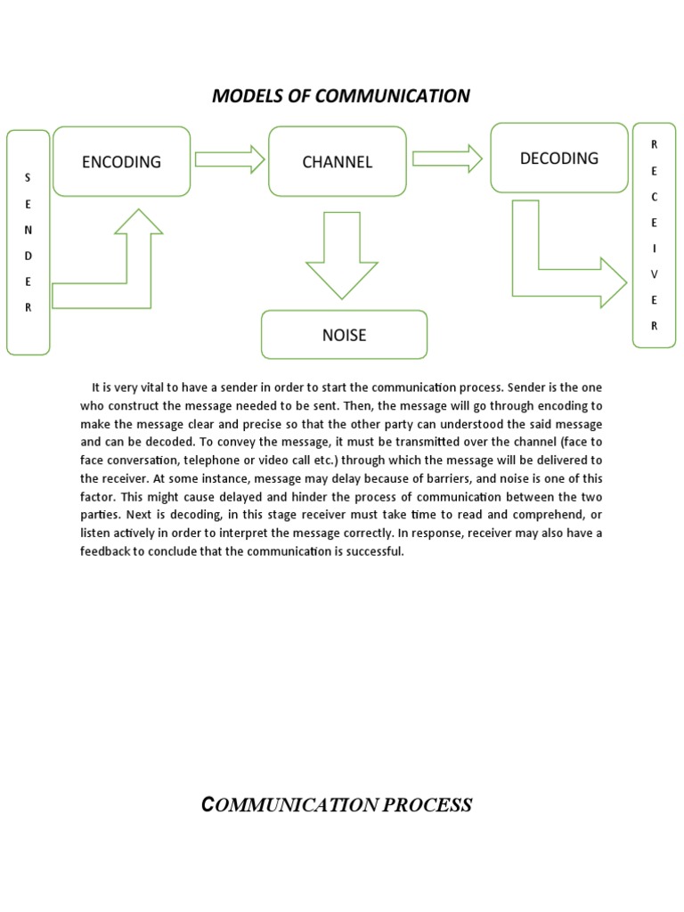 Models of Communication: Encoding Channel Decoding | PDF ...