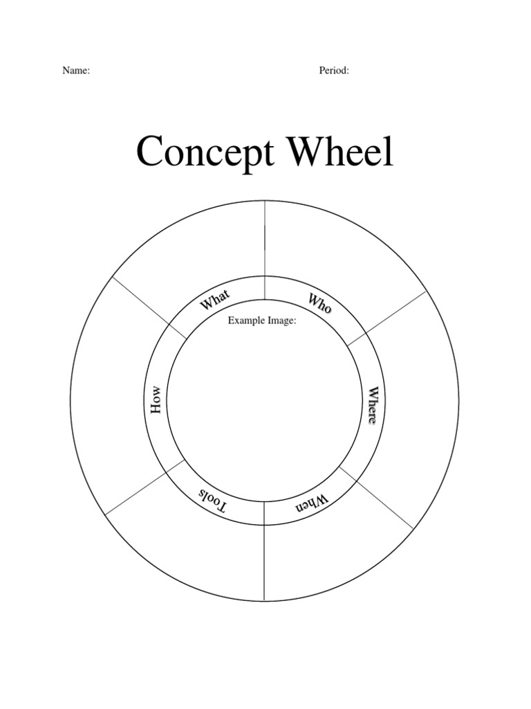 Concept Wheel | PDF