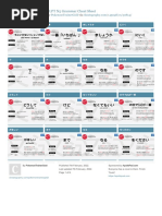 JLPT N5 Study Guide | PDF