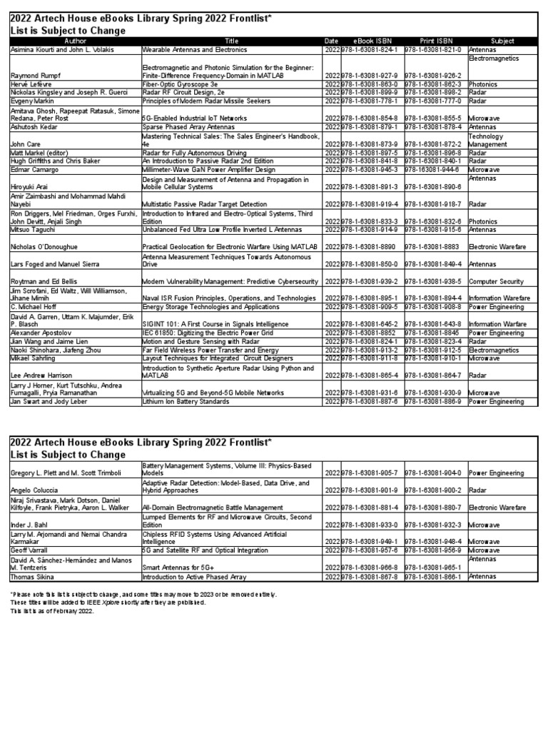 2022 Artech House Ebooks Library Spring Frontlist 2.14.2022 | PDF ...