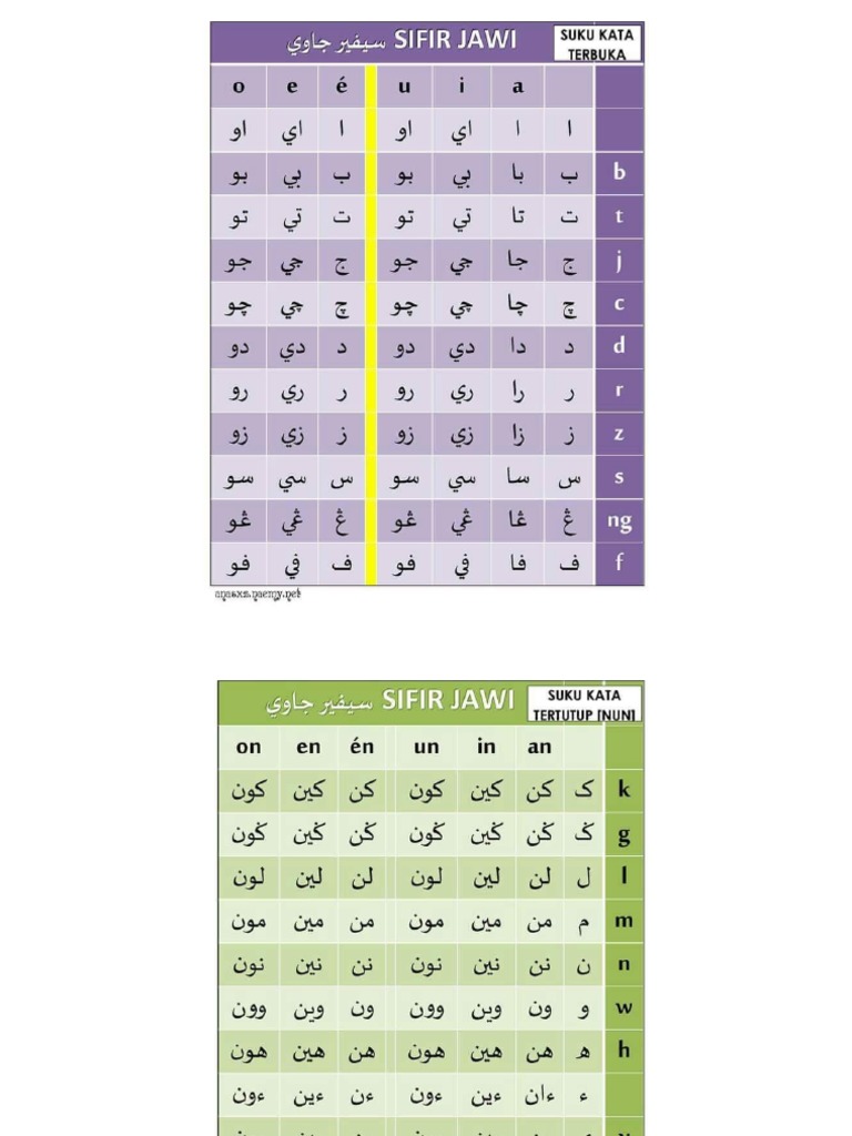 Sifir Jawi | PDF