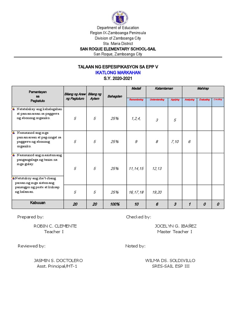 Epp 1st Summative Test 3rd Quarter | PDF
