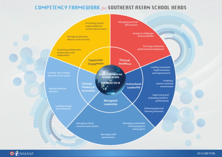 Competency Framework Chart Latest | PDF | Behavior Modification | Business