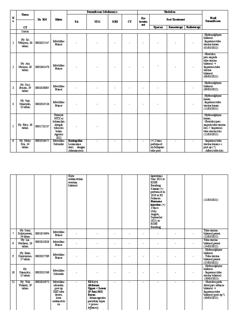Label Tabel HSG | PDF