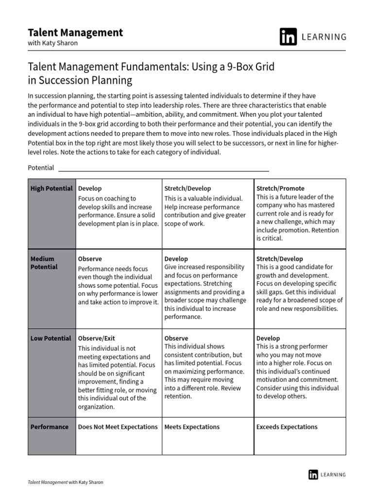 Talent Management Fundamentals: Using A 9-Box Grid in Succession ...