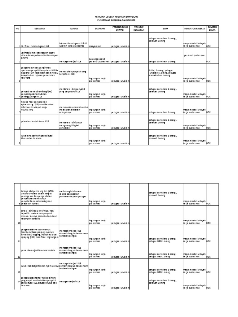 Ruk Surveilans | PDF
