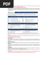 Sample Contract Review Checklist Pdf Indemnity Government Information