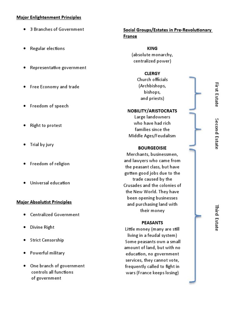 4-5. French Revolution Simulation | PDF | Europe | Government