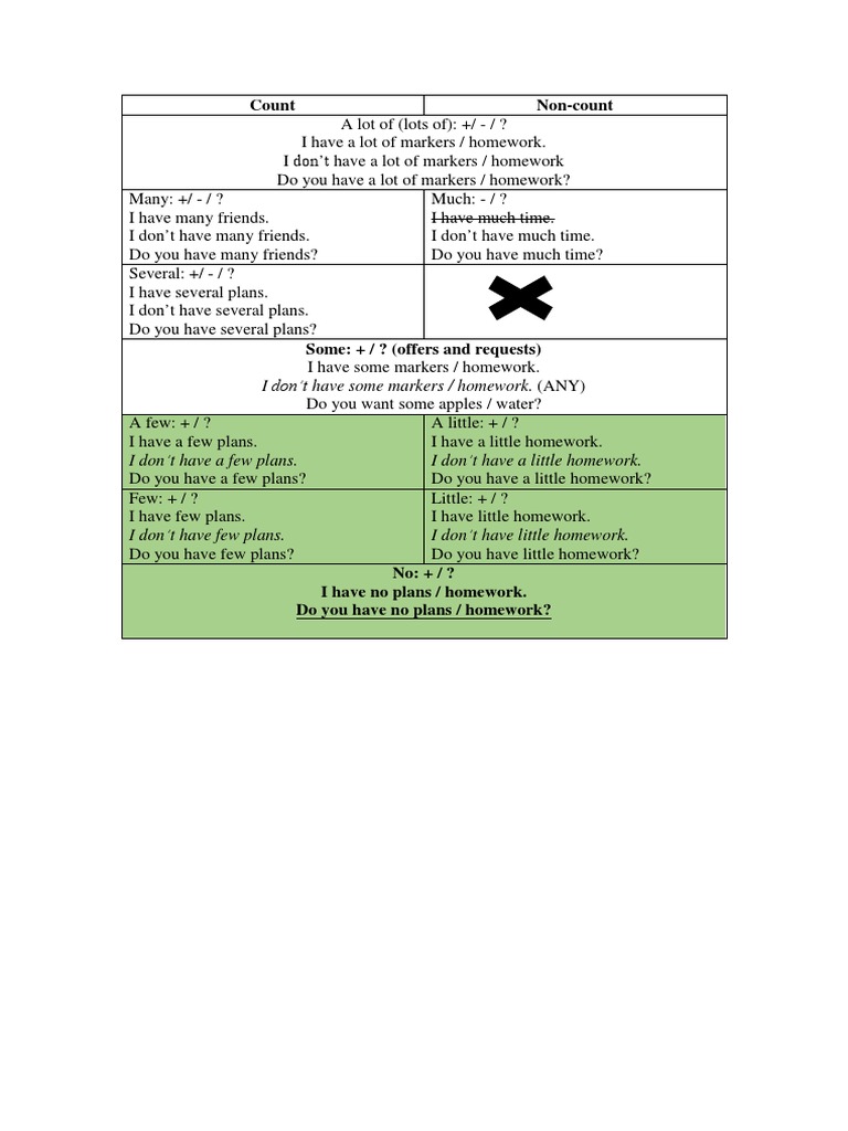 5.2 Quantifiers Chart | PDF
