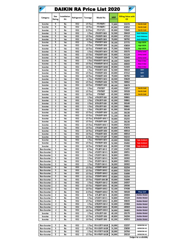 DAIKIN RA Price List 2020: Wifi Wifi Wifi | PDF | Tonnage | Electrical ...