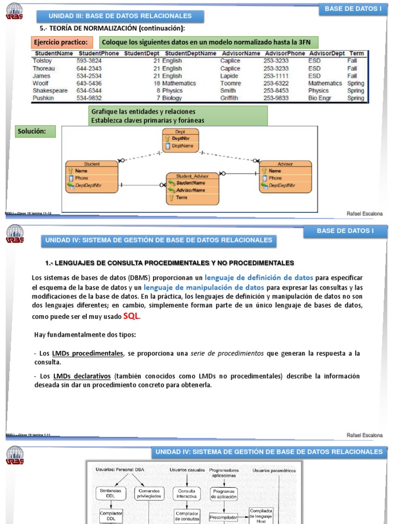 BDD I EaD Clase Nro. 18 Unidad IV | PDF | SQL | Base de datos relacional
