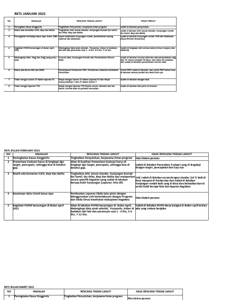 RKTL Minilok 2021 | PDF