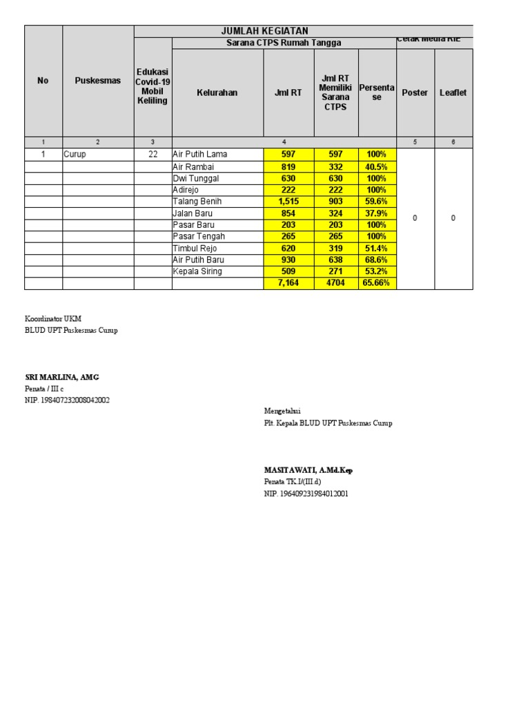 Covid Maret 2021 | PDF