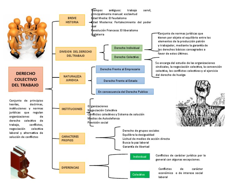 Cuadro Sinoptico Derecho | PDF | Derecho laboral | Institución Cuadro Sinoptico Derecho | PDF | Derecho laboral | Institución