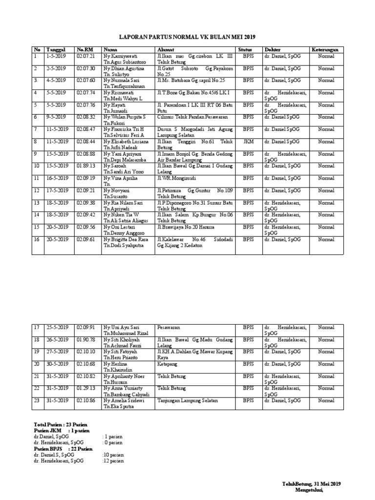 Laporan Partus Normal VK 2019 | PDF