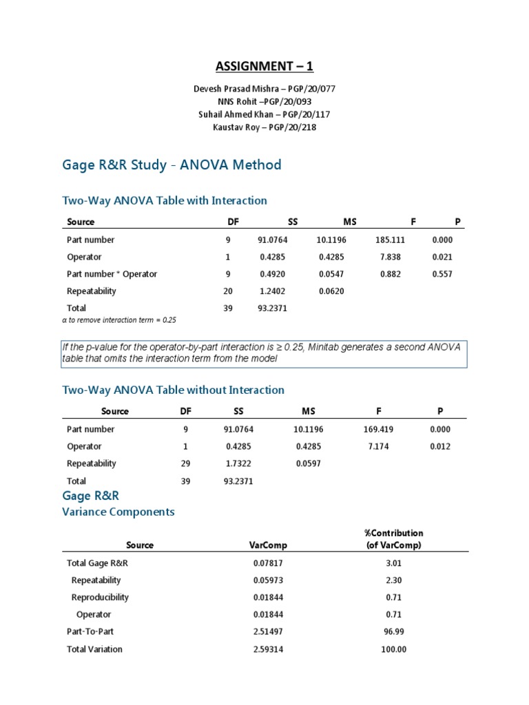 Gage R&R Study - ANOVA Method: Assignment - 1 | PDF | Statistical Analysis | Teaching Mathematics
