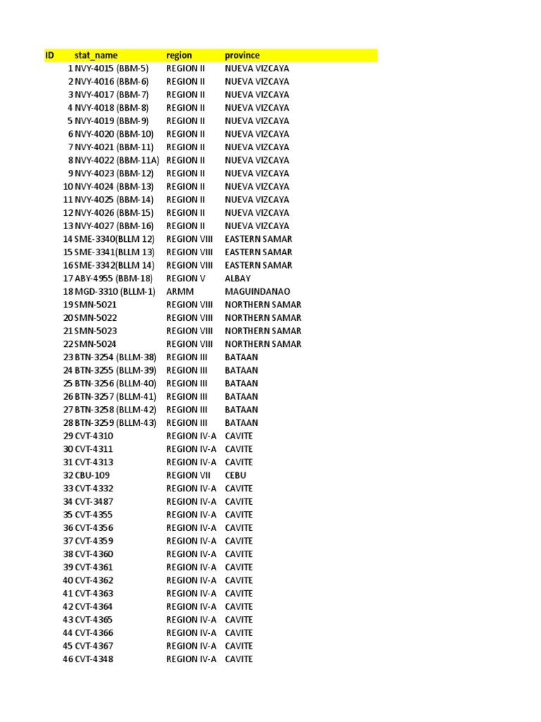 Geodetic Control Points 2016 | PDF