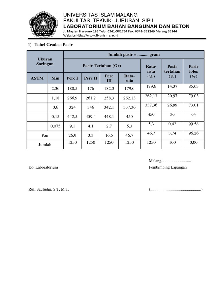 Tabel Gradasi Pasir dan Kerikil serta Berat Satuan Bahan | PDF