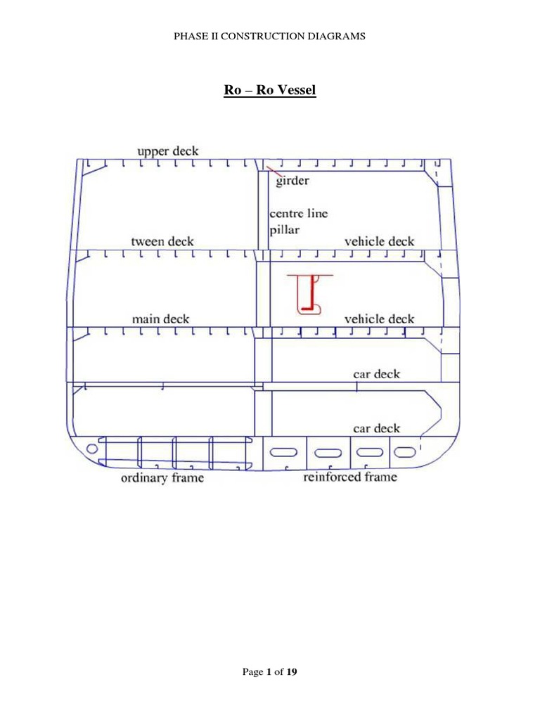 Vessel: Phase Ii Construction Diagrams | PDF | Technology & Engineering