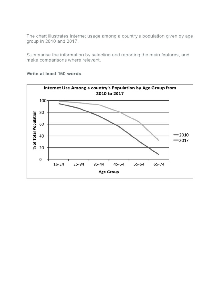 Line Graph | PDF