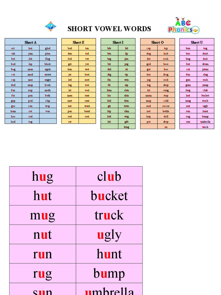 Short Vowel Words List | PDF