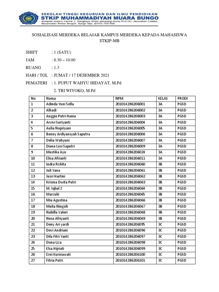 Sosialisasi Merdeka Belajar Kampus Merdeka Untuk Mahasiswa Stkip | PDF Sosialisasi Merdeka Belajar Kampus Merdeka Untuk Mahasiswa Stkip | PDF