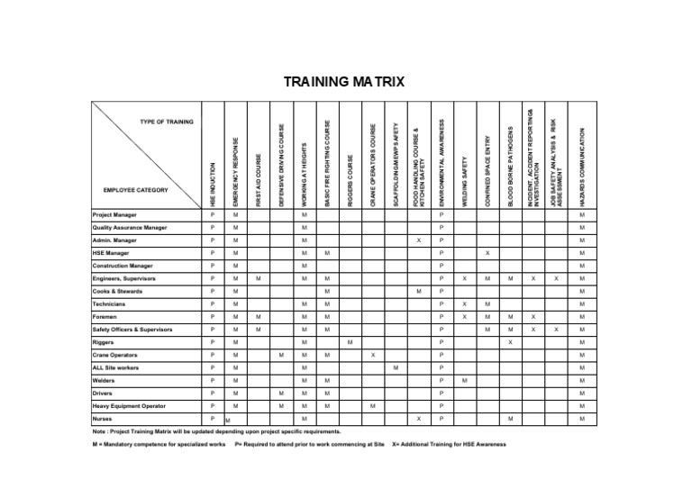 Training Matrix | PDF | Safety | Occupational Safety And Health